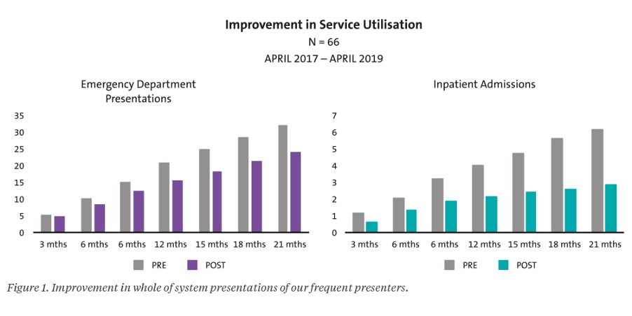 From Crisis-Management to Recovery - Agile Mental Health